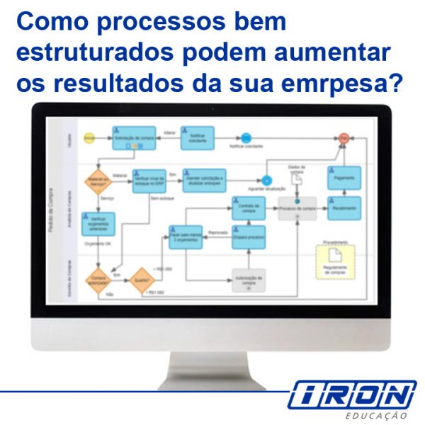 Como processos bem estruturados podem aumentar os resultados da sua ...